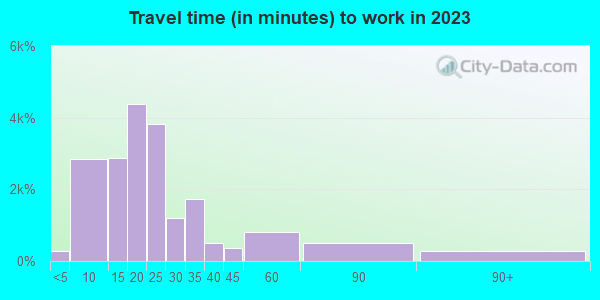 49009 Zip Code (Kalamazoo, Michigan) Profile - homes, apartments ...