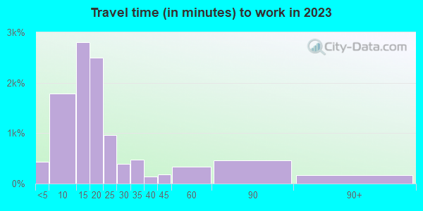 49022 Zip Code (Fair Plain, Michigan) Profile - homes, apartments ...