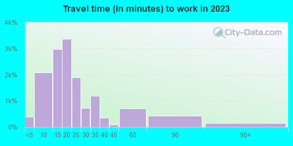 49024 Zip Code (Portage, Michigan) Profile - homes, apartments, schools ...