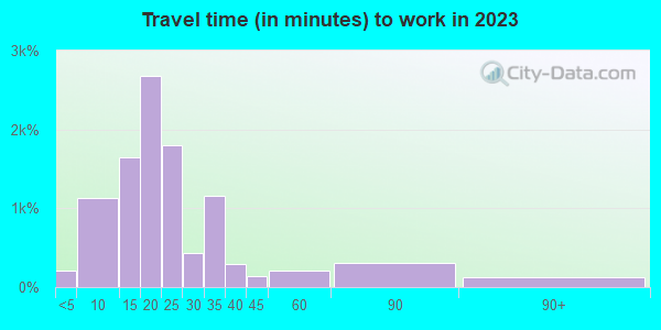 49048 Zip Code (Comstock Northwest, Michigan) Profile - homes ...