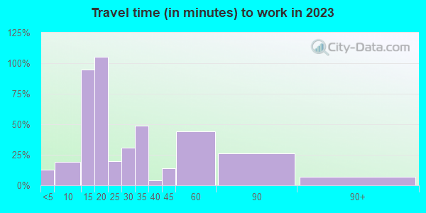 49227 Zip Code (Allen, Michigan) Profile - homes, apartments, schools ...