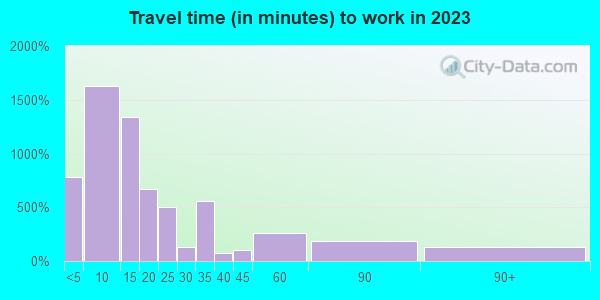 49242 Zip Code (Hillsdale, Michigan) Profile - homes, apartments ...