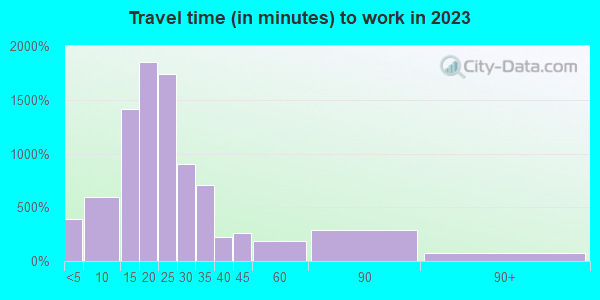 49301 Zip Code (Forest Hills, Michigan) Profile - homes, apartments ...