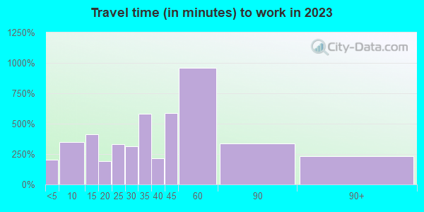 49329 Zip Code (Howard City, Michigan) Profile - homes, apartments ...