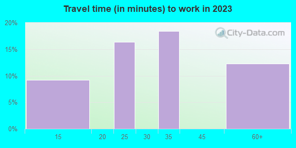 49335 Zip Code (Michigan) Profile - homes, apartments, schools ...