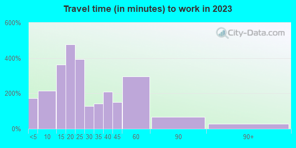 49415 Zip Code (Fruitport, Michigan) Profile - homes, apartments ...