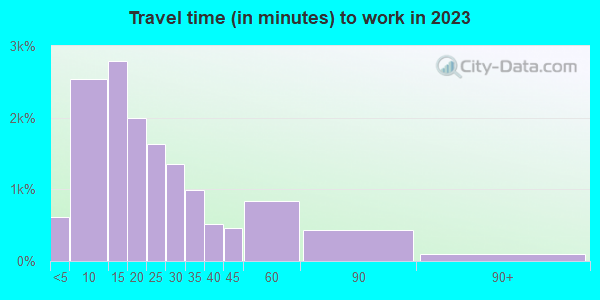 49417 Zip Code (Grand Haven, Michigan) Profile - homes, apartments ...