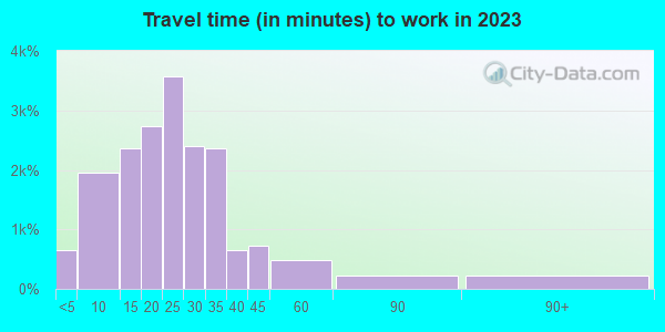 49426 Zip Code (Hudsonville, Michigan) Profile - homes, apartments ...