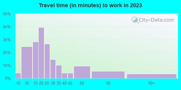 49442 Zip Code (Muskegon, Michigan) Profile - homes, apartments ...