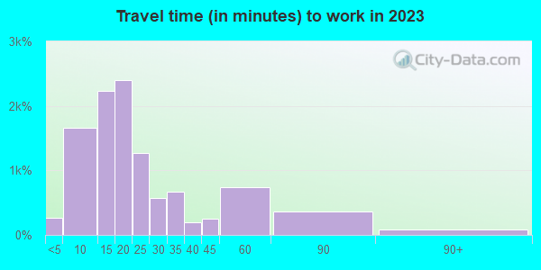 49444 Zip Code (Norton Shores, Michigan) Profile - homes, apartments ...