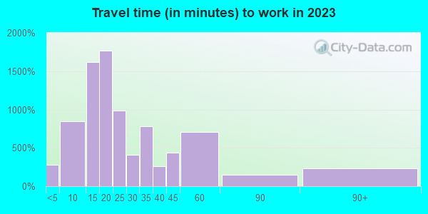 49456 Zip Code (Ferrysburg, Michigan) Profile - homes, apartments ...