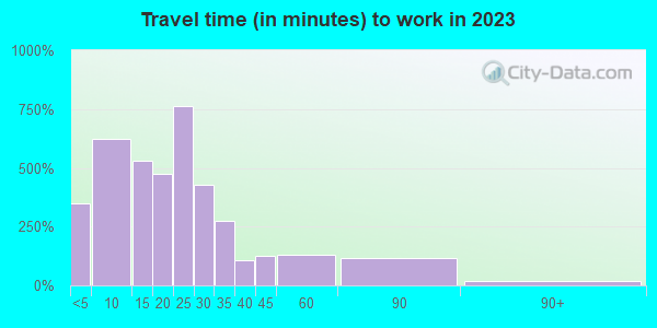 49461 Zip Code (Whitehall, Michigan) Profile - homes, apartments ...
