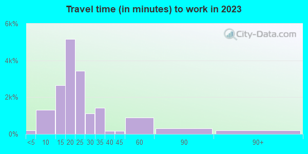 49507 Zip Code (Grand Rapids, Michigan) Profile - homes, apartments ...