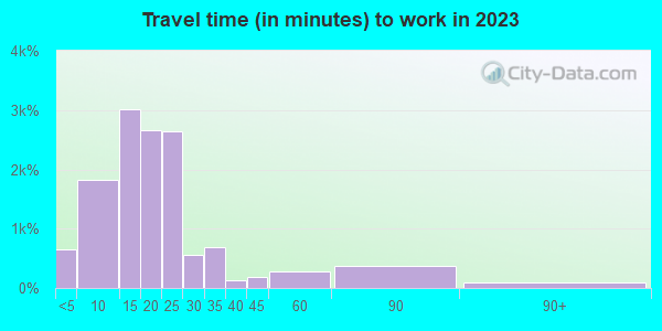 49546 Zip Code (Forest Hills, Michigan) Profile - homes, apartments ...