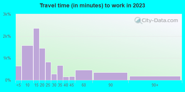 49735 Zip Code (Gaylord, Michigan) Profile - homes, apartments, schools ...