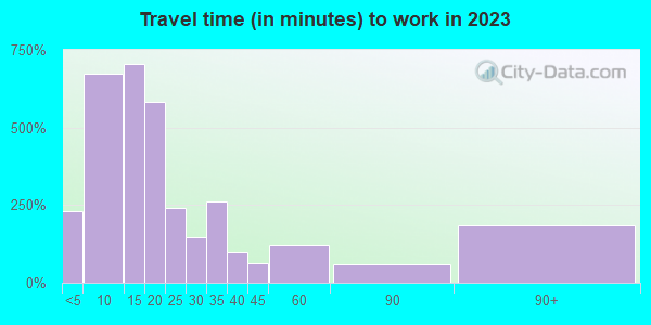 49738 Zip Code (Grayling, Michigan) Profile - homes, apartments ...