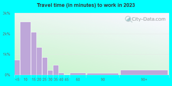49783 Zip Code (Sault Ste. Marie, Michigan) Profile - homes, apartments ...