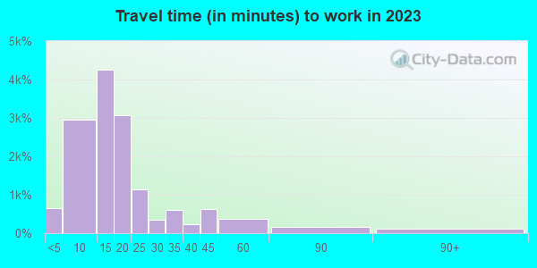 50014 Zip Code (Ames, Iowa) Profile - homes, apartments, schools ...