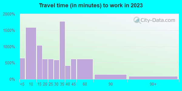 50125 Zip Code (Indianola, Iowa) Profile - homes, apartments, schools ...