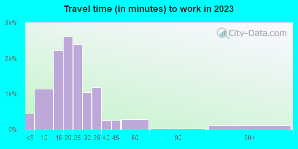 50263 Zip Code (Waukee, Iowa) Profile - homes, apartments, schools ...