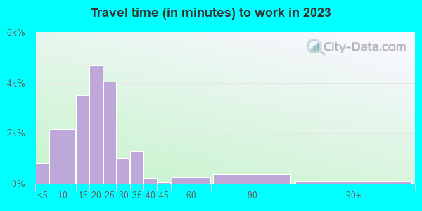 50266 Zip Code (West Des Moines, Iowa) Profile - homes, apartments ...