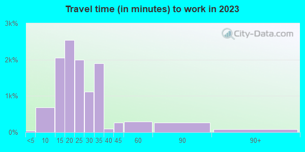 50320 Zip Code (Des Moines, Iowa) Profile - homes, apartments, schools ...