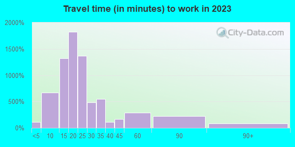 50325 Zip Code (Clive, Iowa) Profile - homes, apartments, schools ...