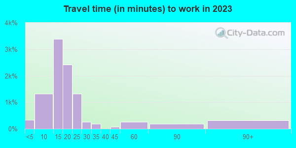 50702 Zip Code (Waterloo, Iowa) Profile - homes, apartments, schools ...