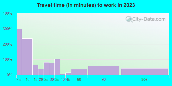 50849 Zip Code (Greenfield, Iowa) Profile - homes, apartments, schools ...