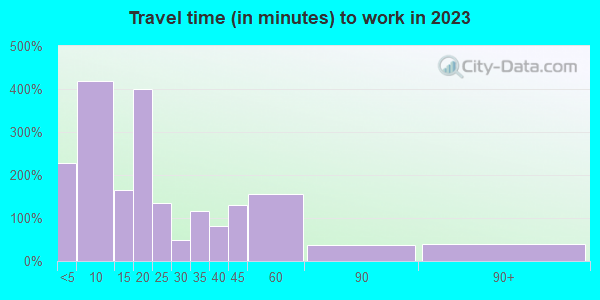 52301 Zip Code (Marengo, Iowa) Profile - homes, apartments, schools ...