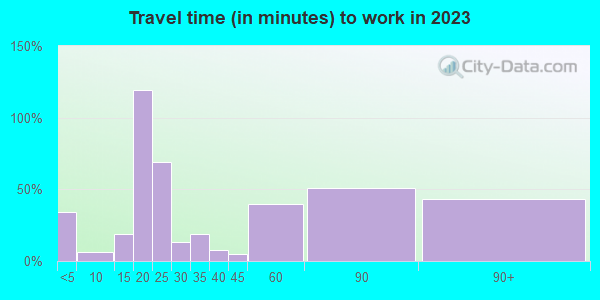 52540 Zip Code (Pleasant Plain, Iowa) Profile - homes, apartments ...