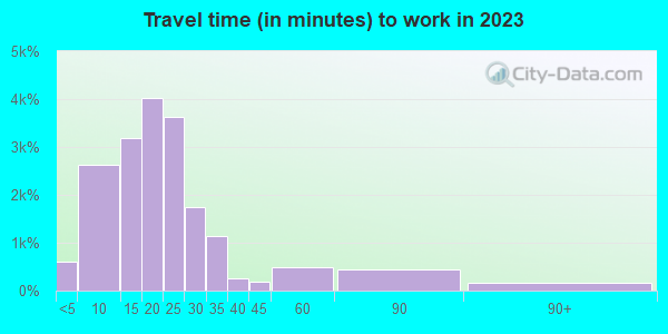 52722 Zip Code (Bettendorf, Iowa) Profile - homes, apartments, schools ...