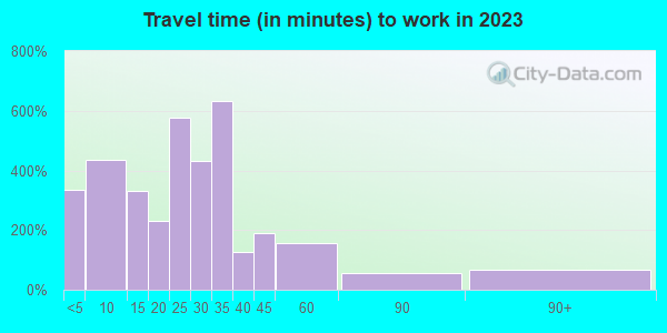 52742 Zip Code (De Witt, Iowa) Profile - homes, apartments, schools ...