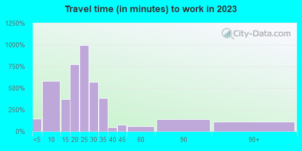 52748 Zip Code (Eldridge, Iowa) Profile - homes, apartments, schools ...