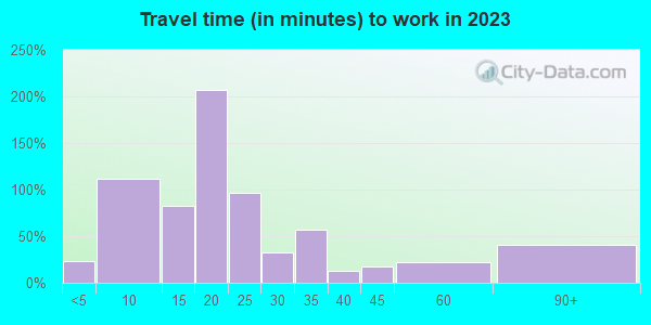 52801 Zip Code (Davenport, Iowa) Profile - homes, apartments, schools ...