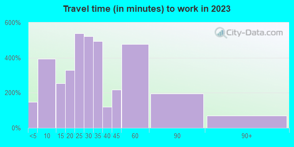 53010 Zip Code (Campbellsport, Wisconsin) Profile - homes, apartments ...