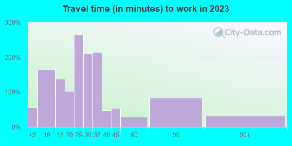 53076 Zip Code (Richfield, Wisconsin) Profile - homes, apartments ...
