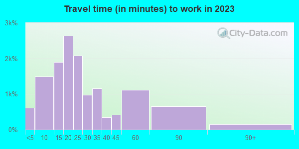 53140 Zip Code (Kenosha, Wisconsin) Profile - homes, apartments ...