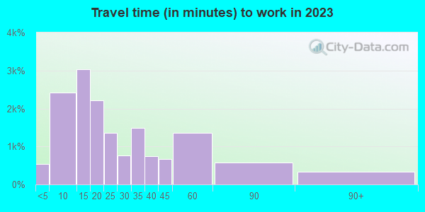53142 Zip Code (Kenosha, Wisconsin) Profile - homes, apartments ...