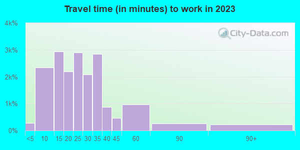 53154 Zip Code (Oak Creek, Wisconsin) Profile - homes, apartments ...