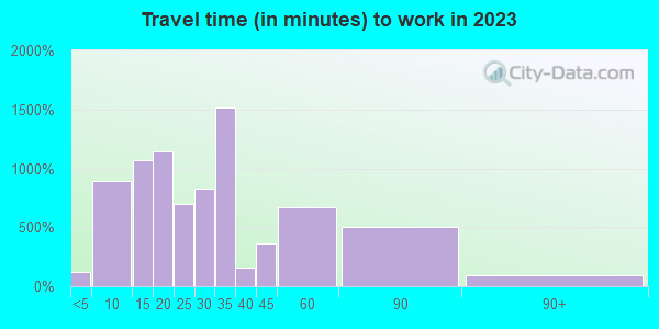 53158 Zip Code (Pleasant Prairie, Wisconsin) Profile - homes ...