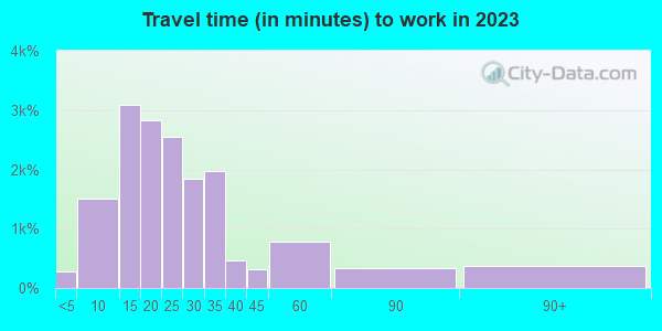 53188 Zip Code (Waukesha, Wisconsin) Profile - homes, apartments ...