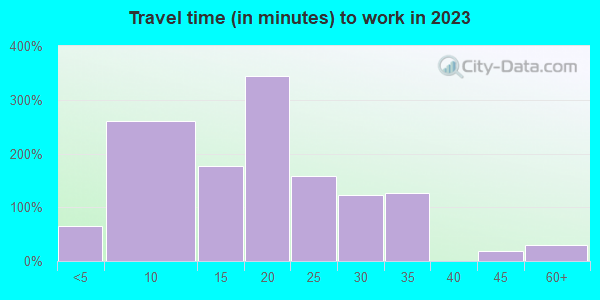 53203 Zip Code (Milwaukee, Wisconsin) Profile - homes, apartments ...