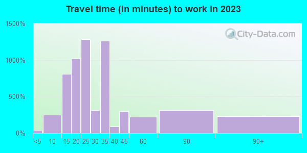 53206 Zip Code (Milwaukee, Wisconsin) Profile - homes, apartments ...