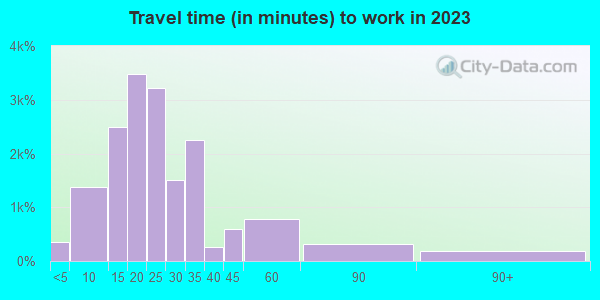 53207 Zip Code (Milwaukee, Wisconsin) Profile - homes, apartments ...
