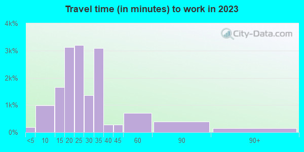 53209 Zip Code (Milwaukee, Wisconsin) Profile - homes, apartments ...