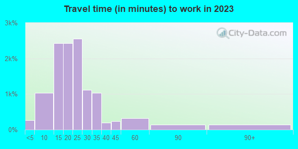 53213 Zip Code (Wauwatosa, Wisconsin) Profile - homes, apartments ...
