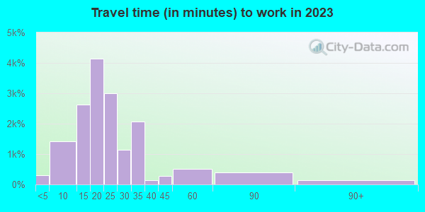 53214 Zip Code (West Allis, Wisconsin) Profile - homes, apartments ...