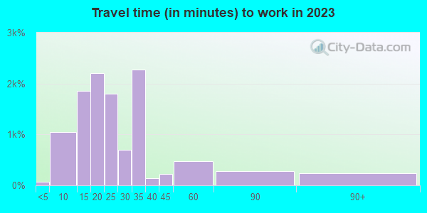 53223 Zip Code (Milwaukee, Wisconsin) Profile - homes, apartments ...