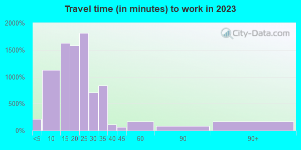 53226 Zip Code (Wauwatosa, Wisconsin) Profile - homes, apartments ...